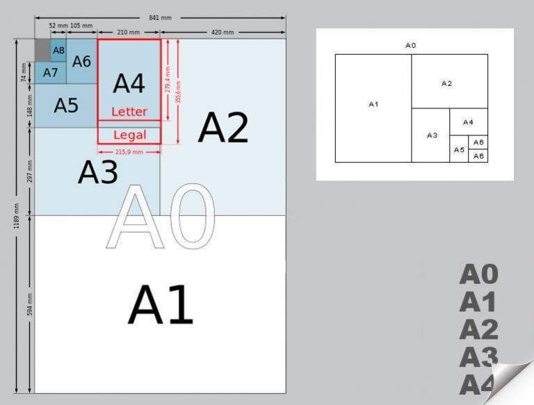 Dimensões de Folhas e os tamanhos de formatos de papel DIN – Gráfica 24 ...